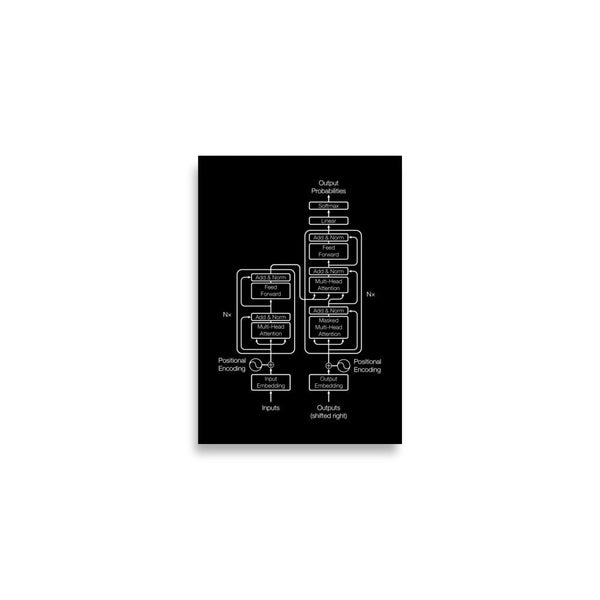 Black Transformer Model Architecture Poster - AI Store